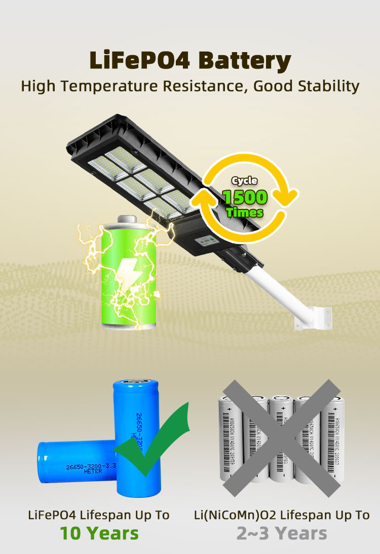 All In One Solar Street Light BST-AIO-L02 - Entelechy energy
